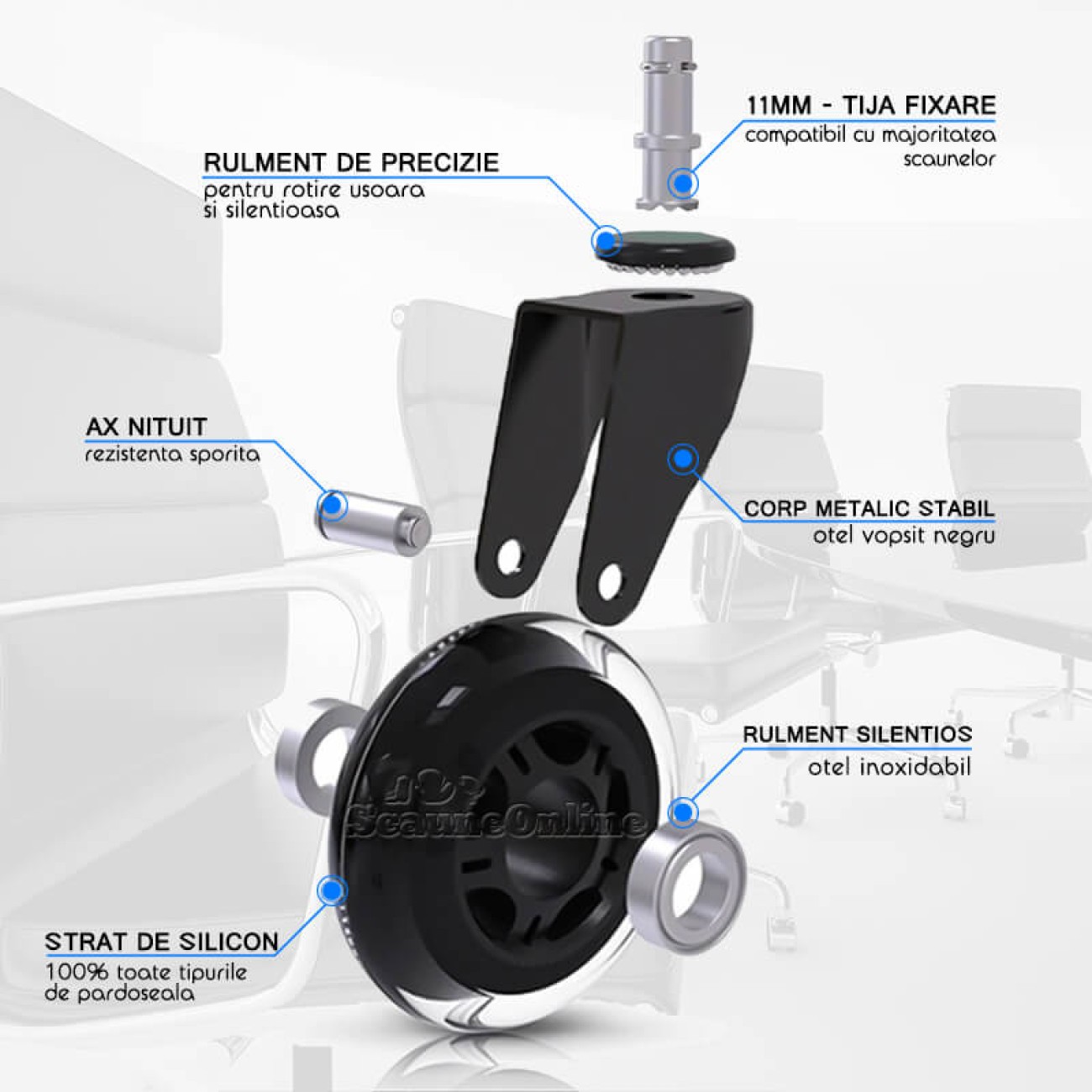Roți-Role duble silicon pentru scaun de birou