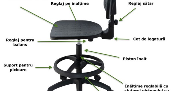 Scaune profesionale din poliuretan pentru laboratoar